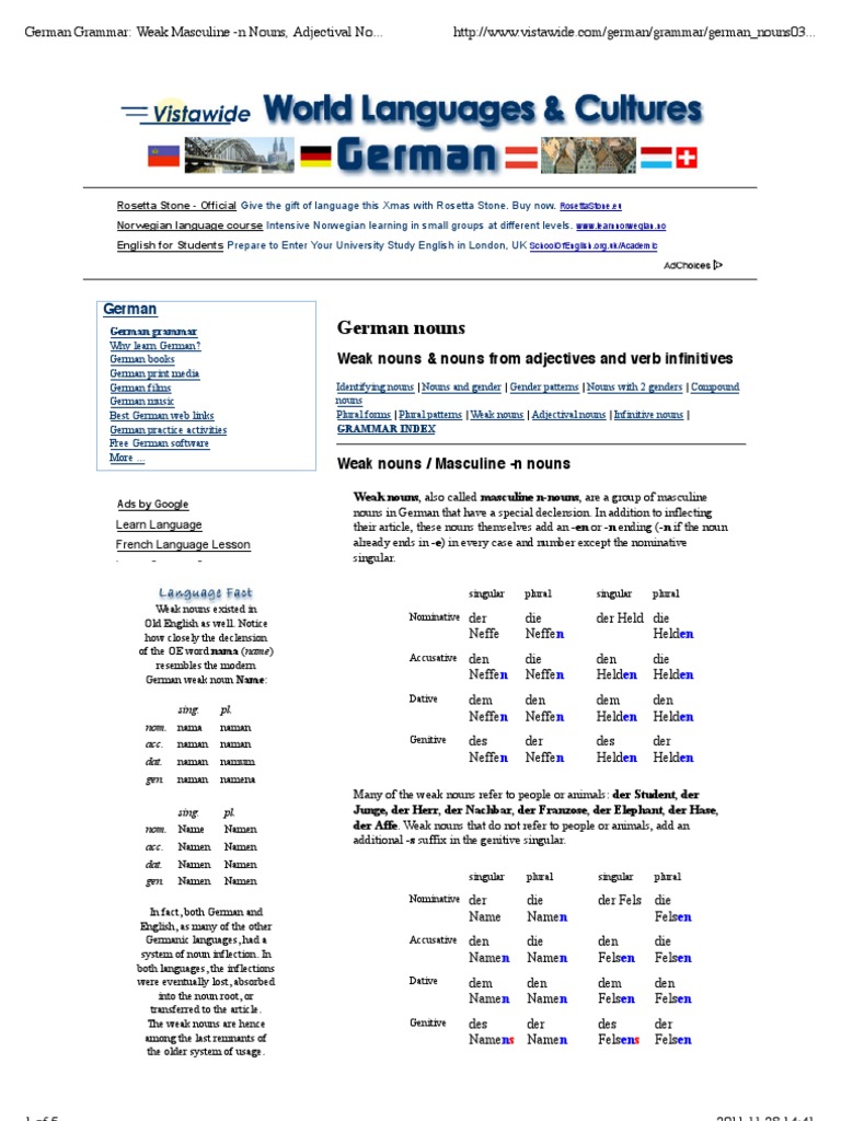 German Grammar - Weak Masculine - N Nouns, Adjectival Nouns, Infinitive ...