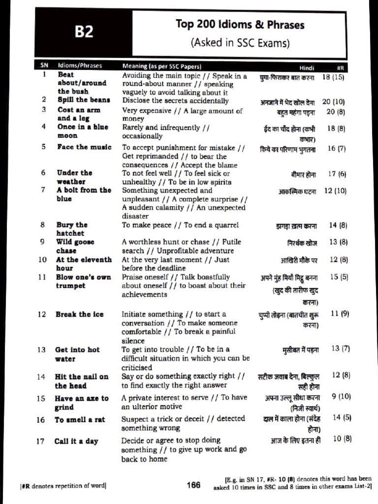 Top SSC Exam Idioms & Phrases | PDF