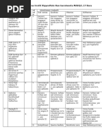 Qajjeelfama Jijjiiraa Barsiistotaafi HMB Bedru | PDF