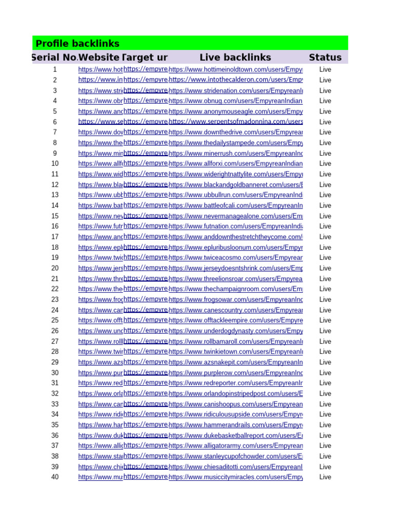 Local Citation - Empyrean Indian Kitchen - Bar | PDF | Hypertext | Web Technology
