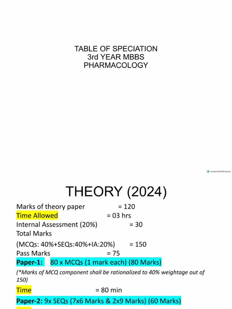 Pharmacology Tos 2024? | PDF