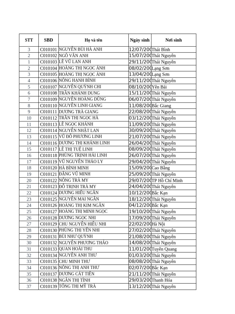 Bang KQ Thi HSG 9-10-11 Gưi Cac Don Vi | PDF
