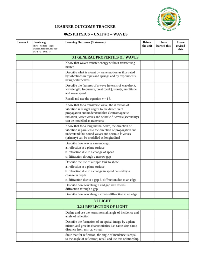 0625-Unit 3-Waves - Learner Outcome Tracker | PDF | Waves | Sound