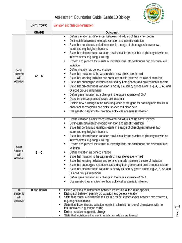 Assessment Boundaries Guide - G10 Biology | PDF | Food Web | Natural ...