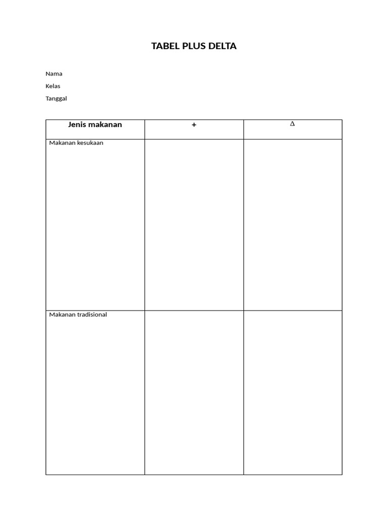 Tabel Plus Delta | PDF | Ilmu Sosial | Kesehatan Holistik