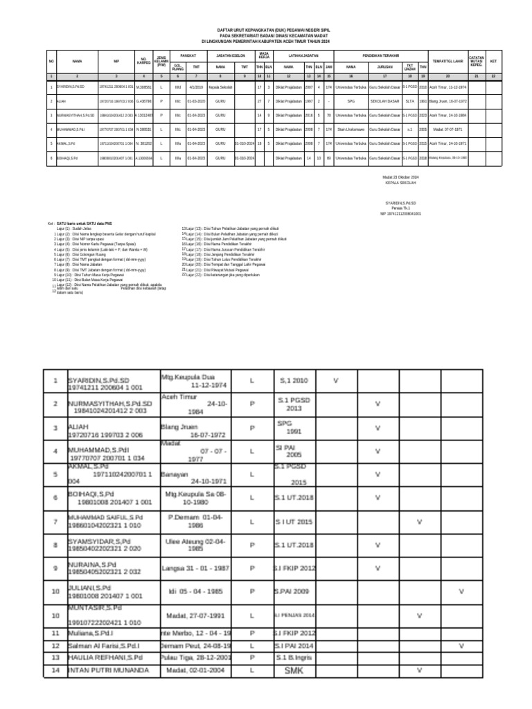 Duk SDN Madat 2024 | PDF