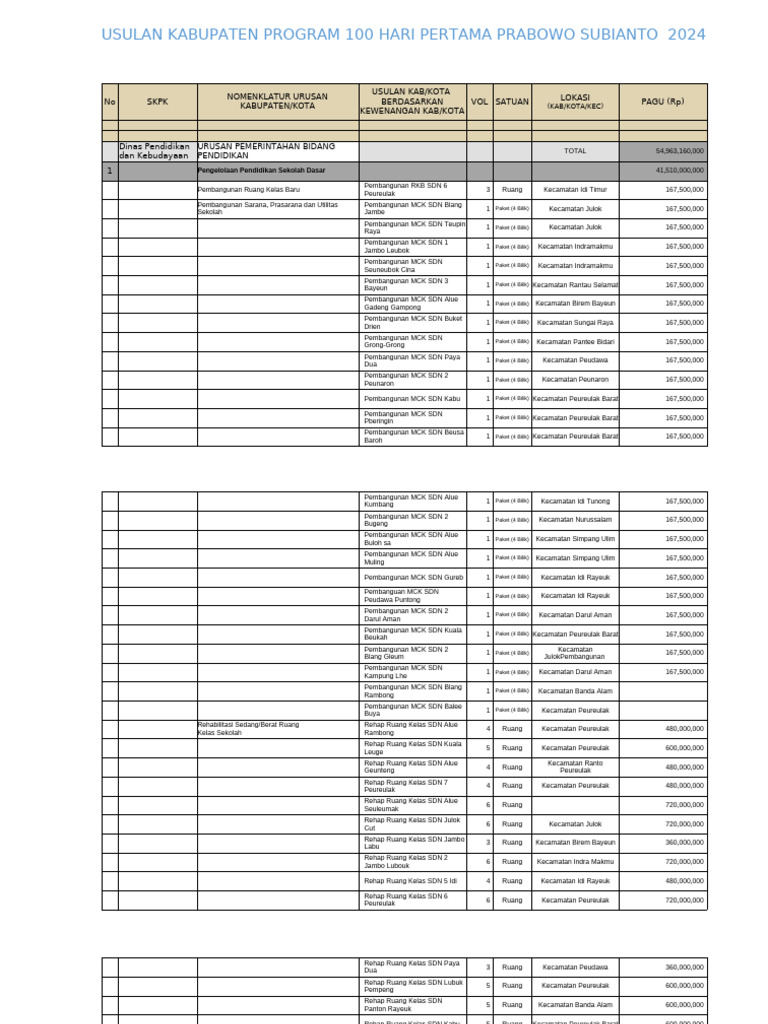 Form Usulan Program Usulan 100 Hari 2025 | PDF
