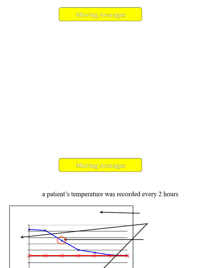 Moving Average Method For Class | PDF | Forecasting | Moving Average