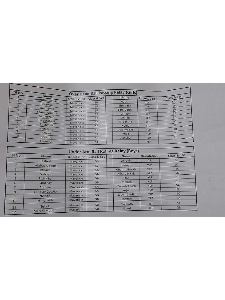 Campus Level Winners | PDF