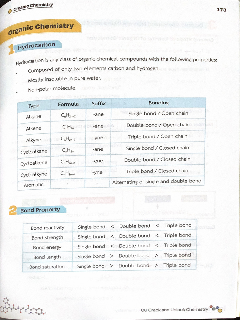 GHS Pictogram | PDF