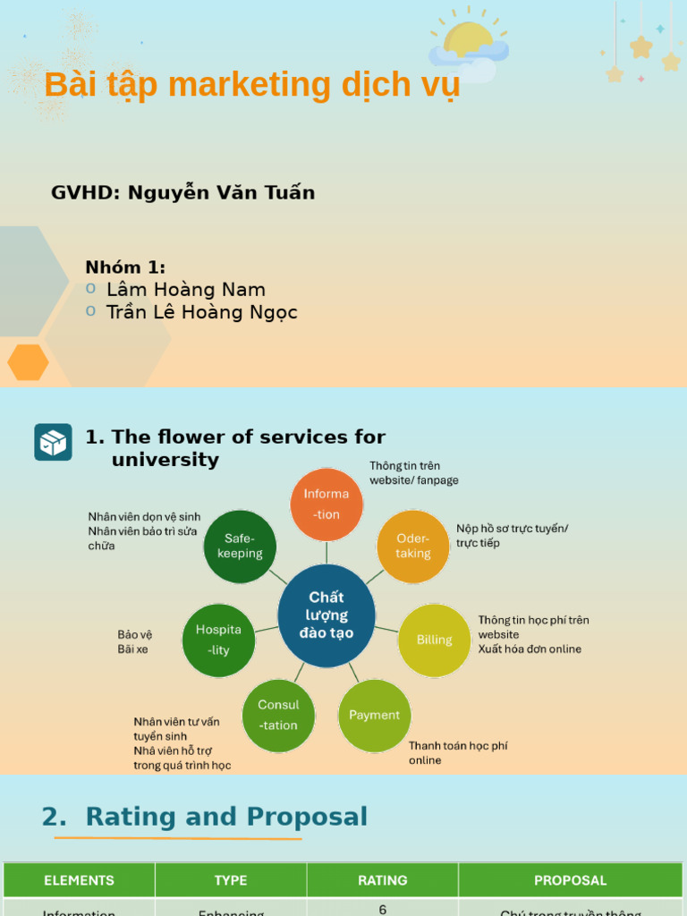 BT4-MKT DỊCH VỤ - NHÓM NAM-NGỌC | PDF