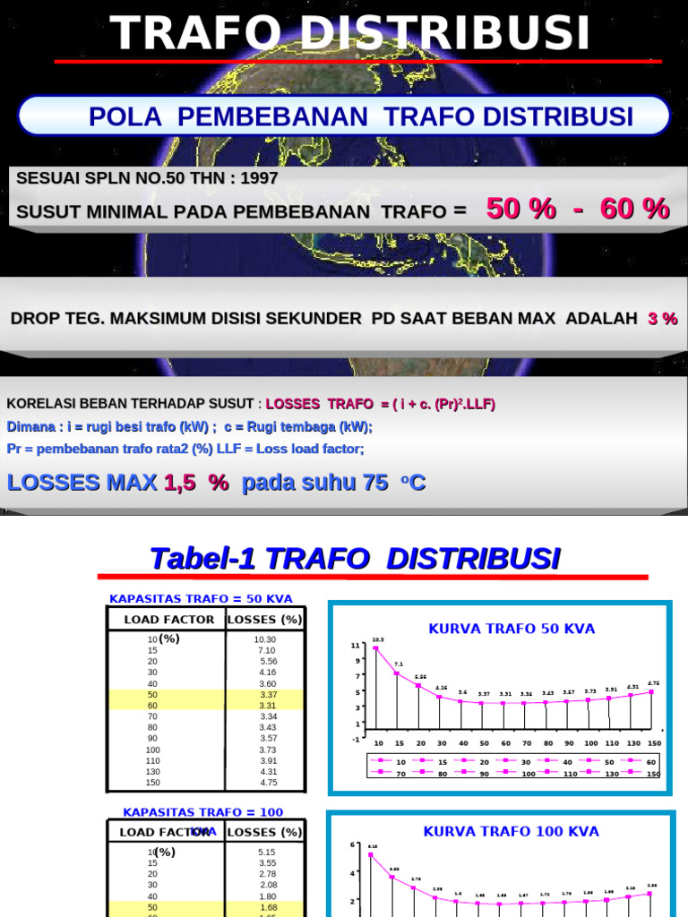 Presentasi - 2 Trafo Distribusi | PDF