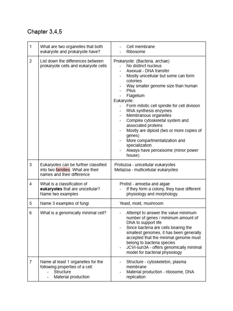 BMED2302 - Chapter 3-5 | PDF | Microtubule | Actin