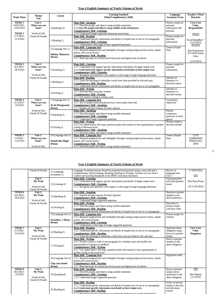 Sow Y4 Cefr 2024 | PDF | English Language | English Studies