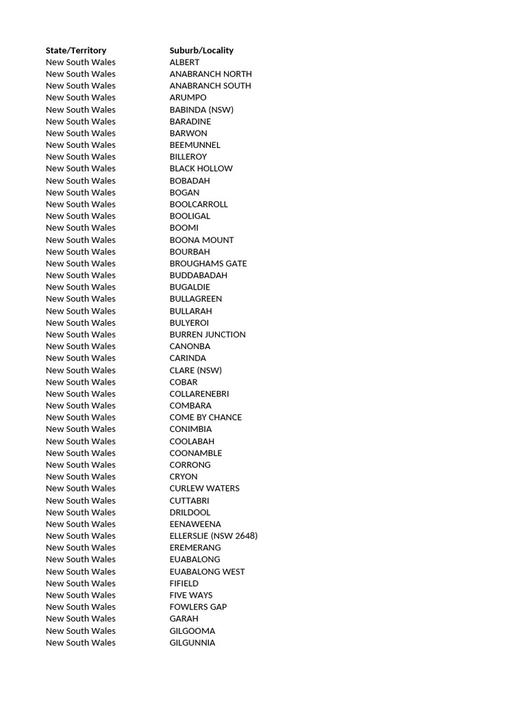 State/Territory Suburb/Locality | PDF | Tasmania | New South Wales
