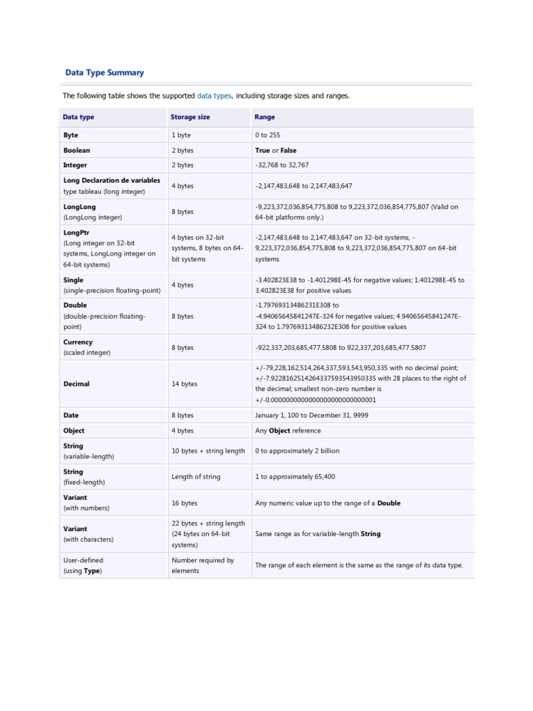 The Following Table Shows The Supported, Including Storage Sizes and ...