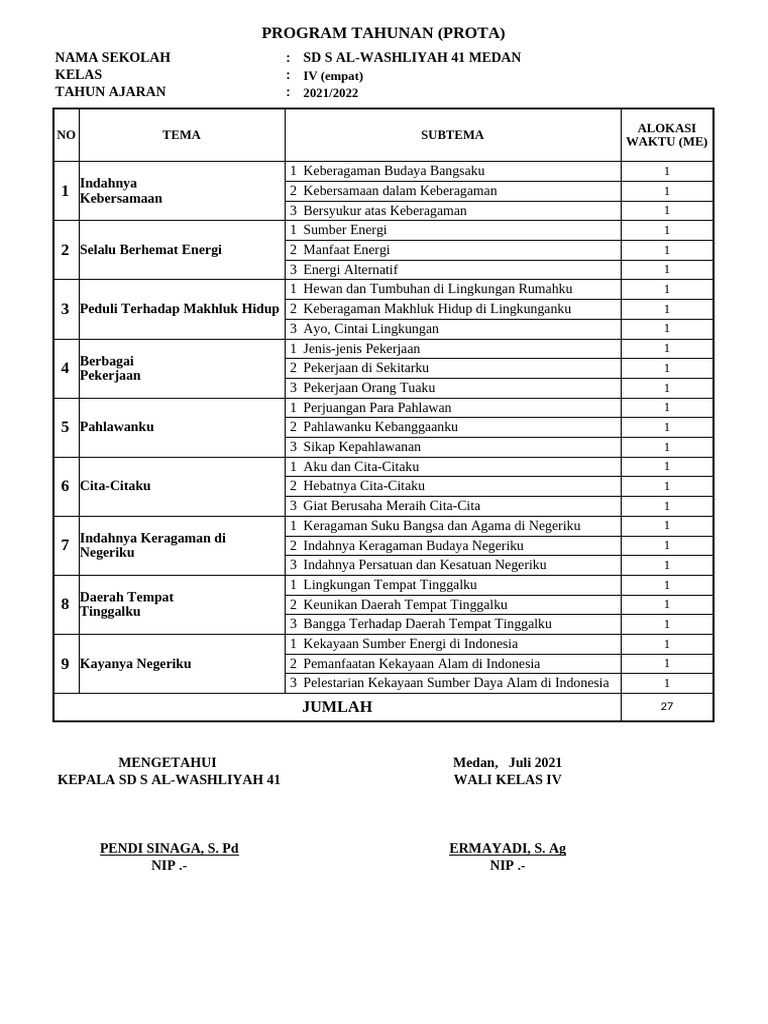 Prota Dan Promes Kelas IV | PDF