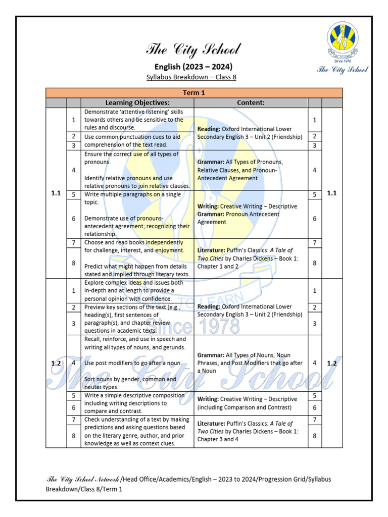 (CR-NR) 1st Term Syllabus Breakdown - Class 8 (23-24) | PDF | Perfect ...