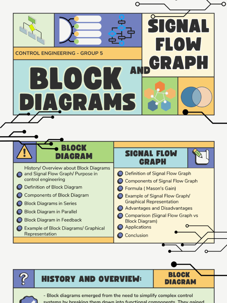GROUP 4-Block-Diagram-Signal-Flow-Graph-compressed | PDF
