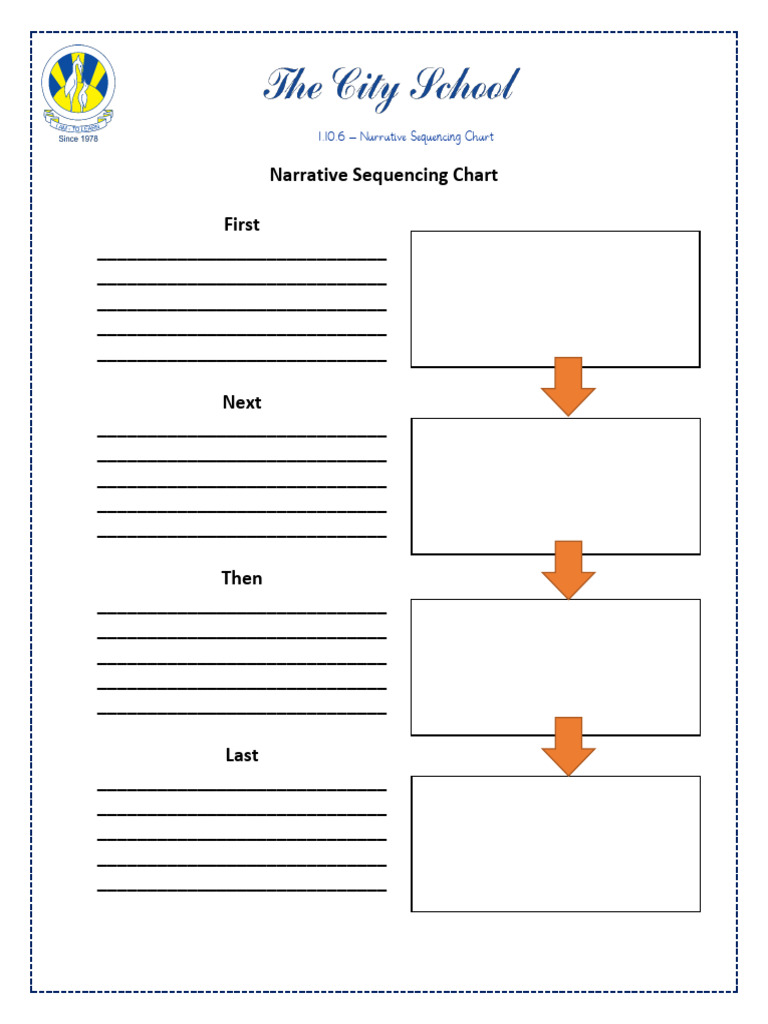 1.10.6 - Narrative Sequencing Chart | PDF