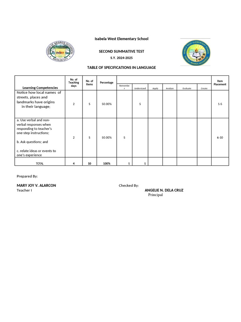 2nd Summative Test Language | PDF