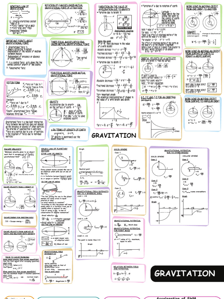 Gravitation&SHM | PDF | Gravity | Force