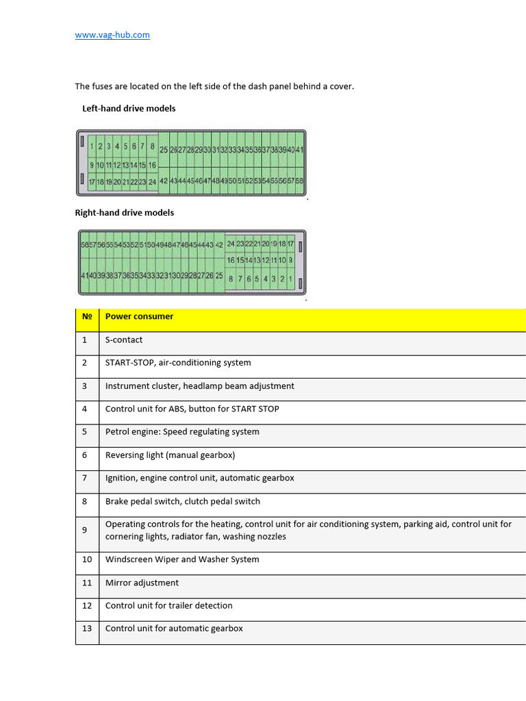 Car Fuse Panel Guide: Dash & Engine | PDF | Headlamp | Engines
