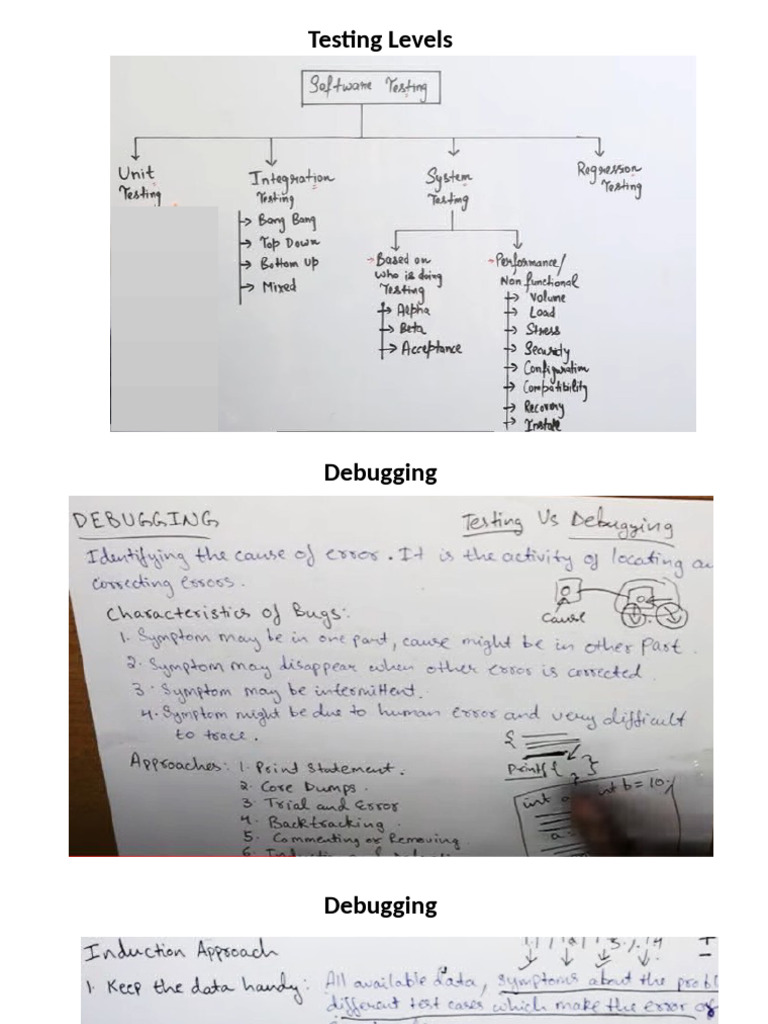 Lect11 Testing Levels Unit 3 | PDF