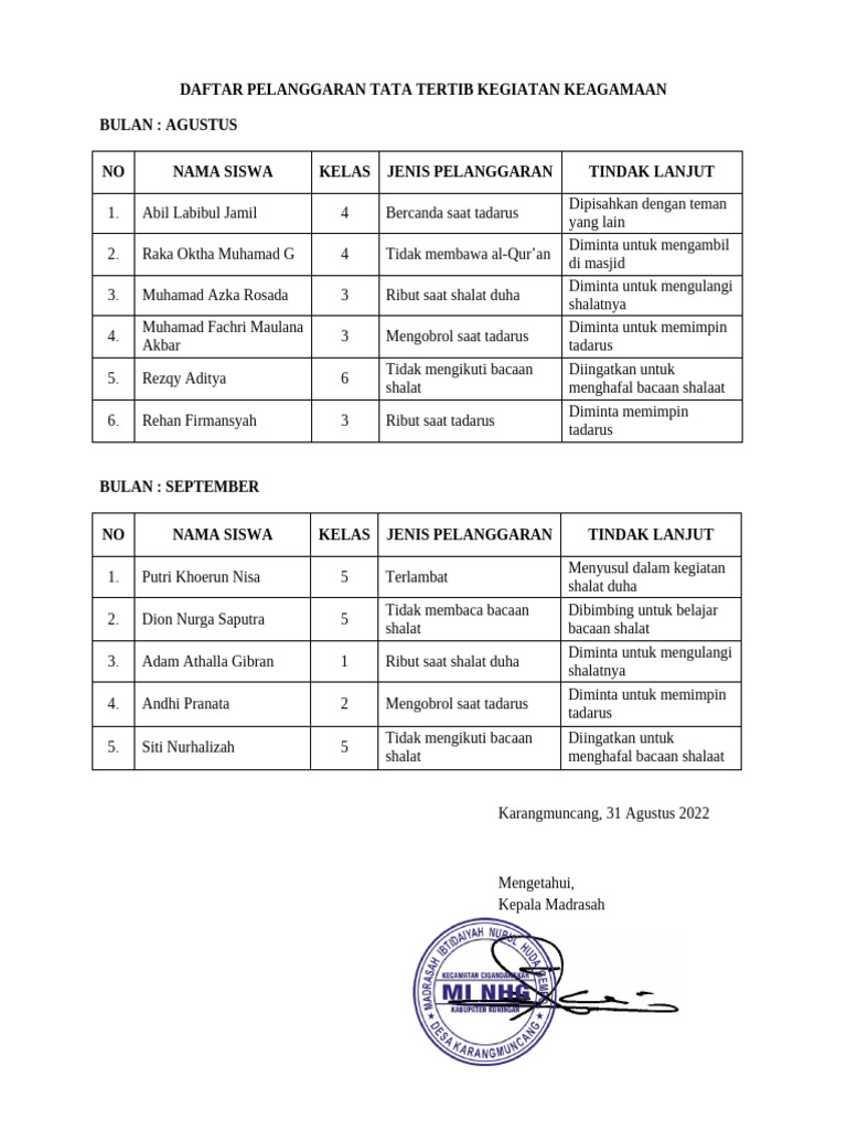 Pelanggaran Tata Tertib Kegiatan Keagamaan | PDF