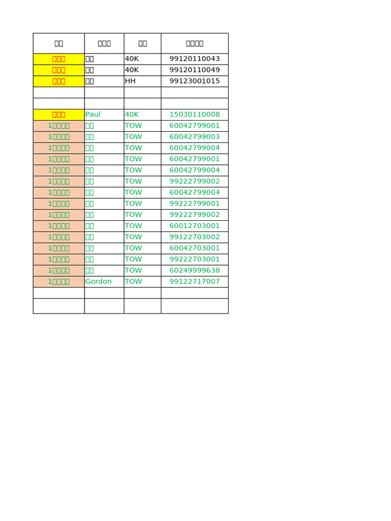 新竹GW 訂購紀錄 WK03 24 | PDF
