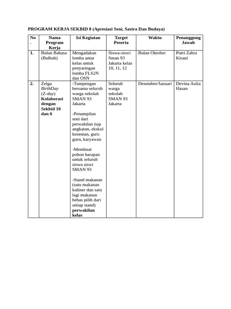 Program Kerja Sekbid 8 | PDF