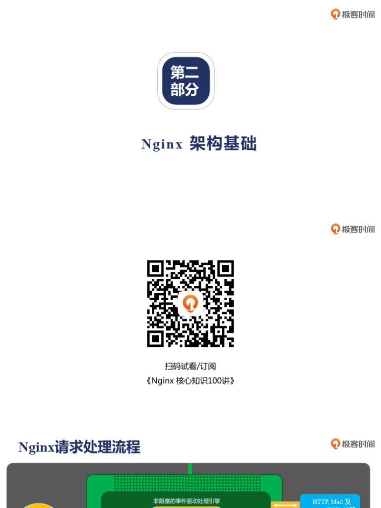 Nginx核心知识100讲 第二部分课件 | PDF | Internet Protocol Suite | Port (Computer Networking)