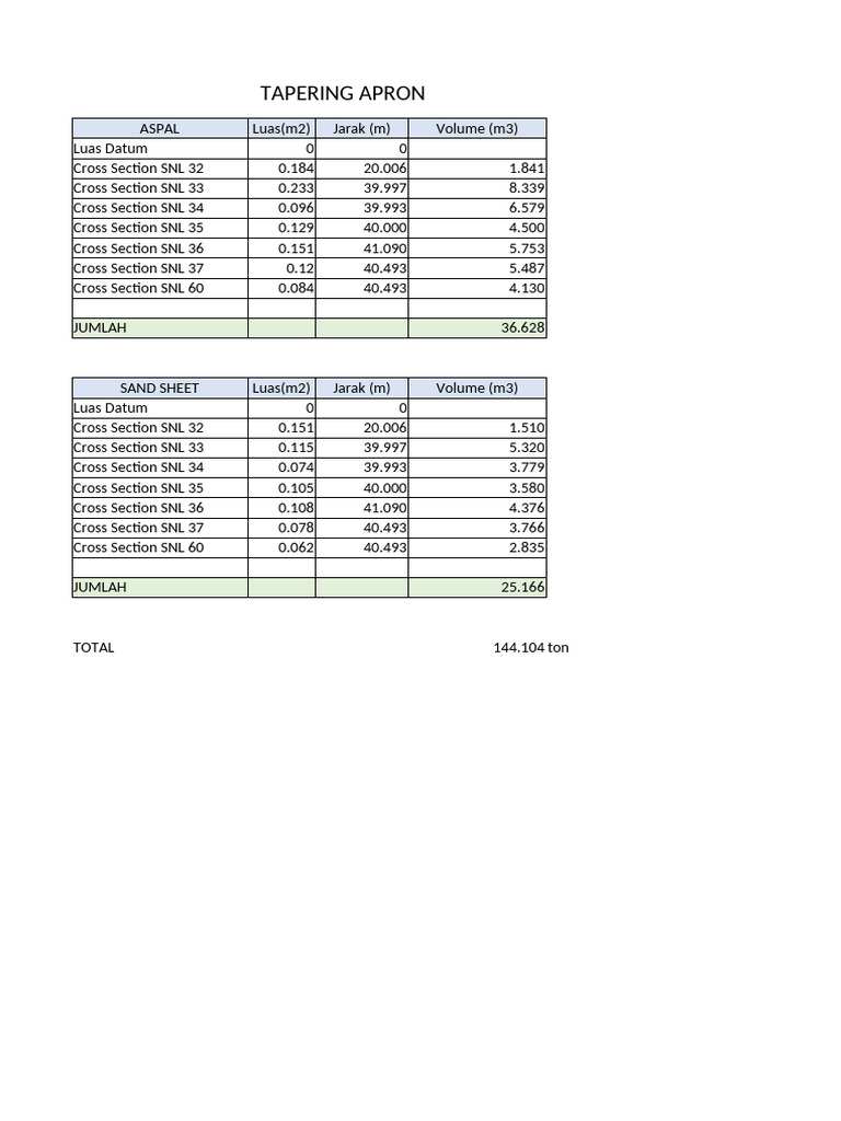 Tappering Aspal and Sand Sheet | PDF