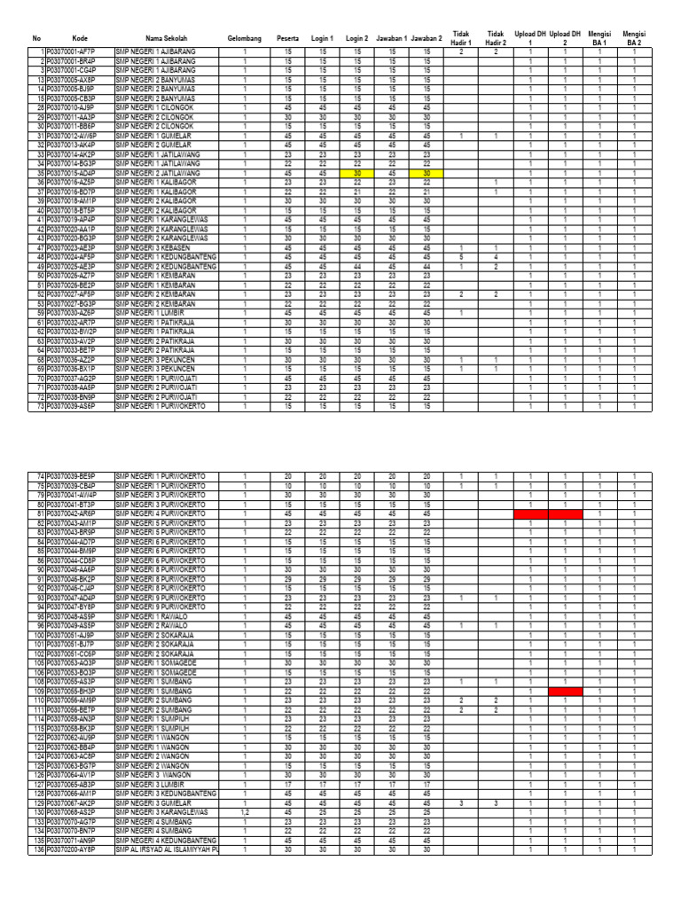 Rekap - Server - Gelombang 1 | PDF