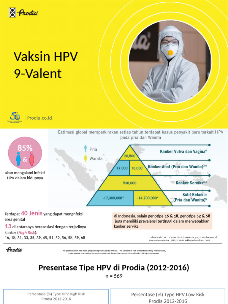 HPV 9 Valent | PDF