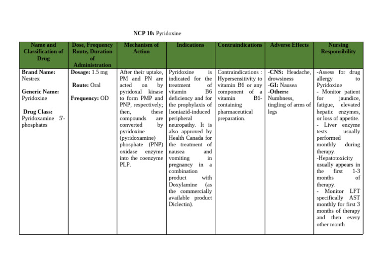 Drug Study | PDF | Clinical Medicine | Drugs