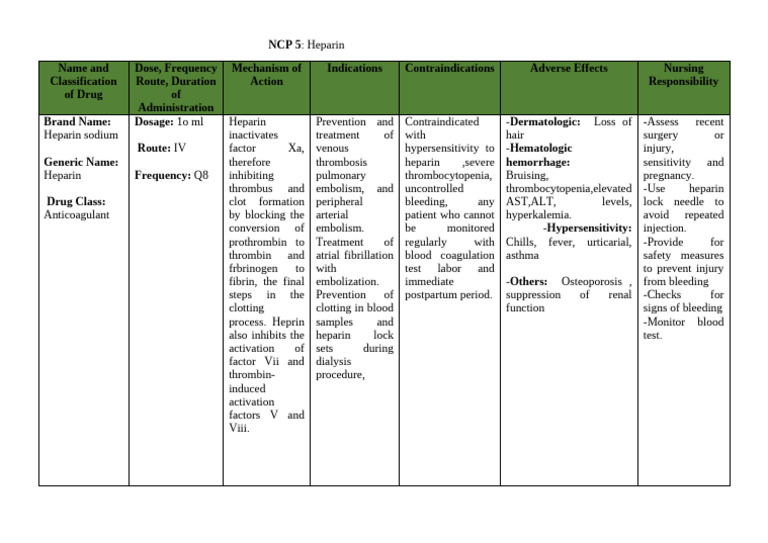 Drug Study | PDF | Thrombus | Coagulation