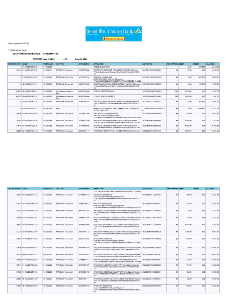 SURENDRA BABU - 11zon | PDF