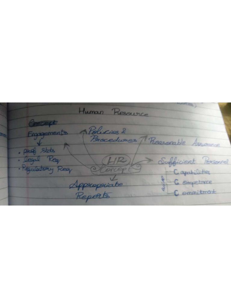 Human Resource Flowchart Pdf