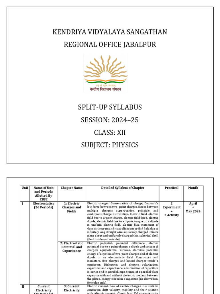 Split-Up Syllabus Class-Xii (Physics) | PDF | Magnetic Field | Optics