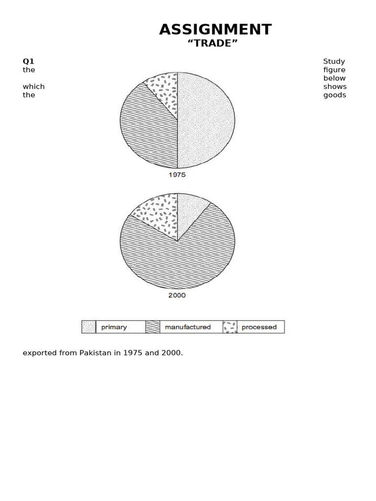 Assignment For Trade Trade and Communication Worksheet Past Paper ...