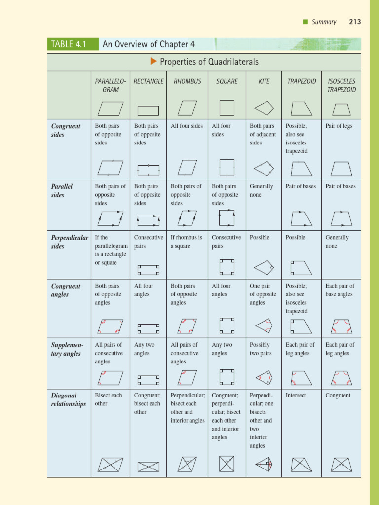 masa kerja | PDF | Rectangle | Euclid