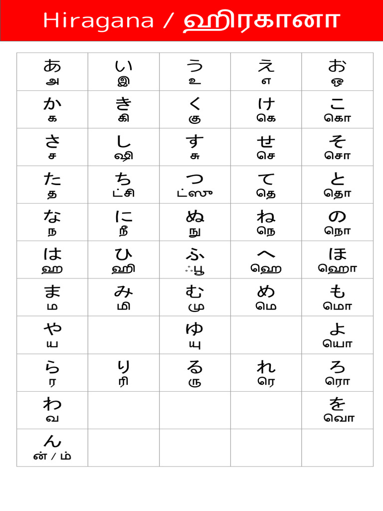 Hiragana Chart | PDF