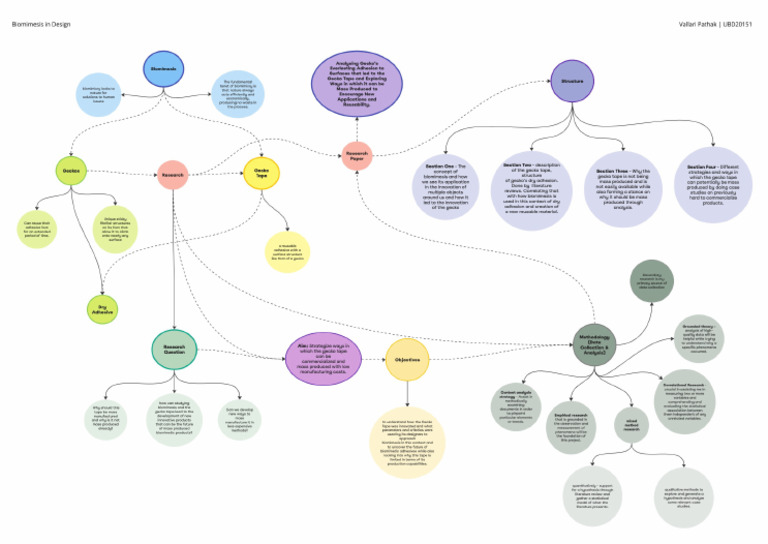 Visual Representation of The Research Proposal | PDF