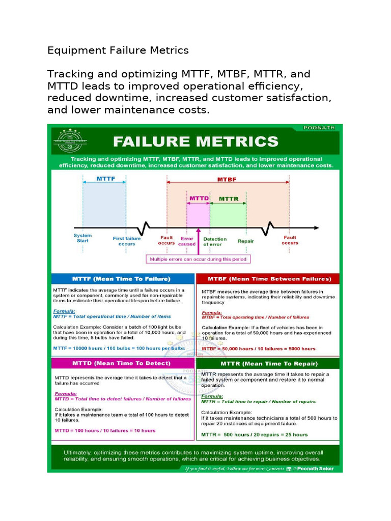 SAP PM Equipment Failure Metrics | PDF