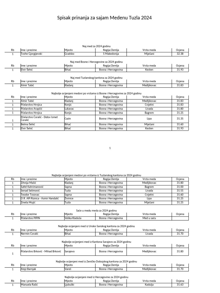 Ocjena Meda 2024 Za Nagrade Objava 1 | PDF