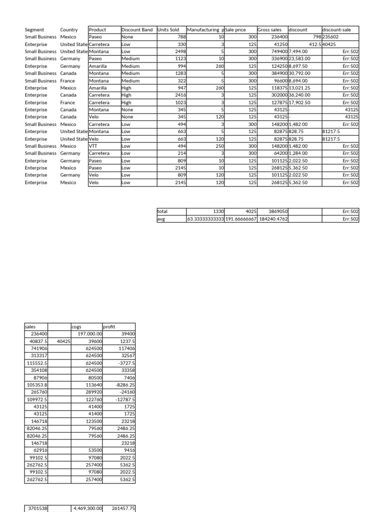 NM Assignment 2 Excel | PDF | Business Economics