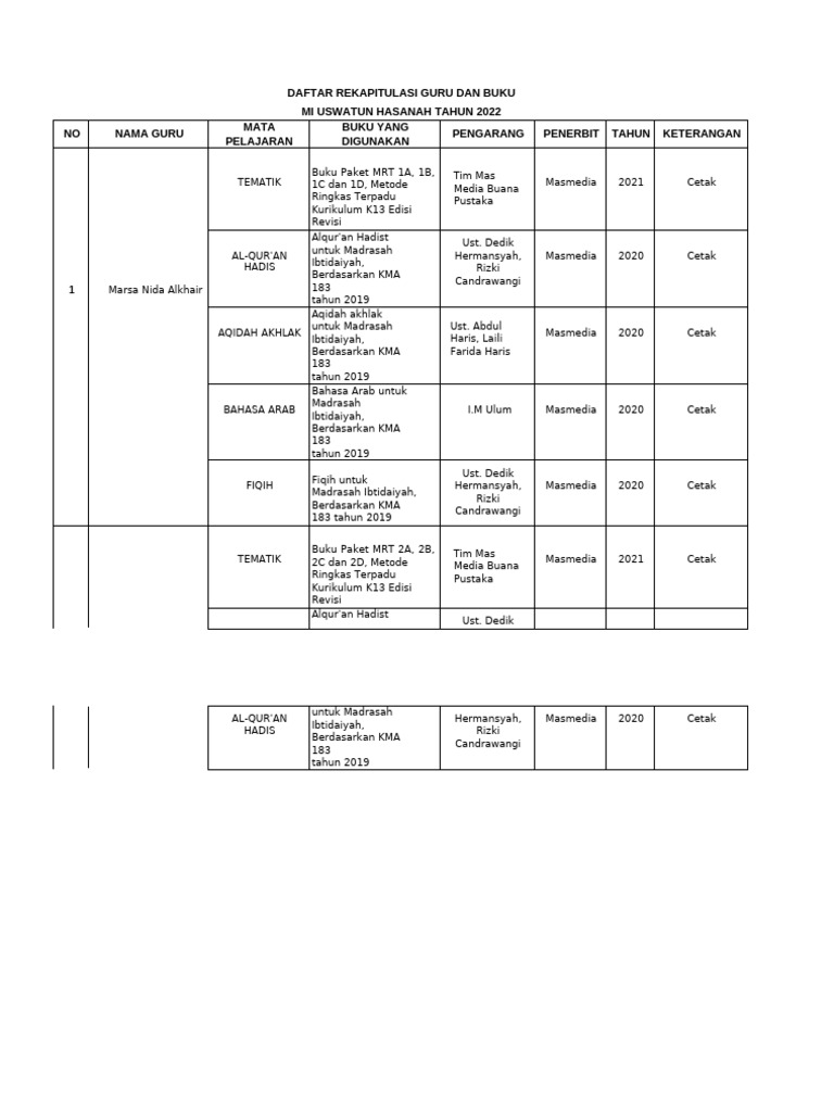 D.4 Daftar Buku Teks Dan Guru Yang Menggunakan Buku Teks | PDF