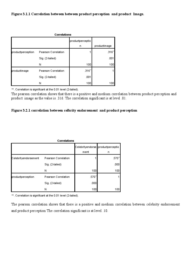 Figure 3.1.1 Correlation Between Between Product Perception and Product Image | PDF | Errors And ...