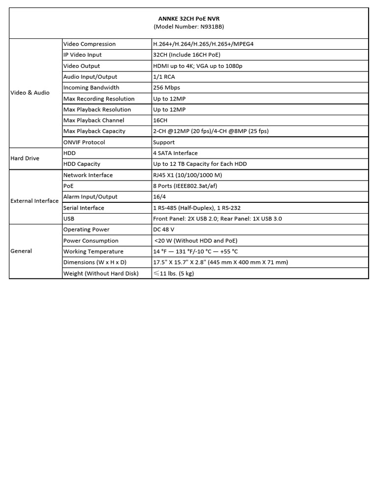 32CH NVR Specifications | PDF | Computers